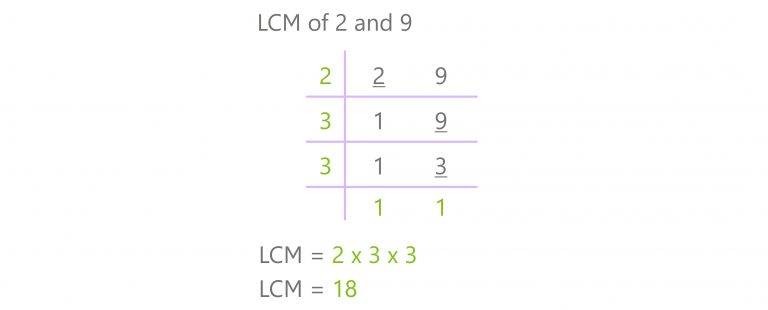 How To Get The LCM of 2 and 9: Different Easy Methods To Use