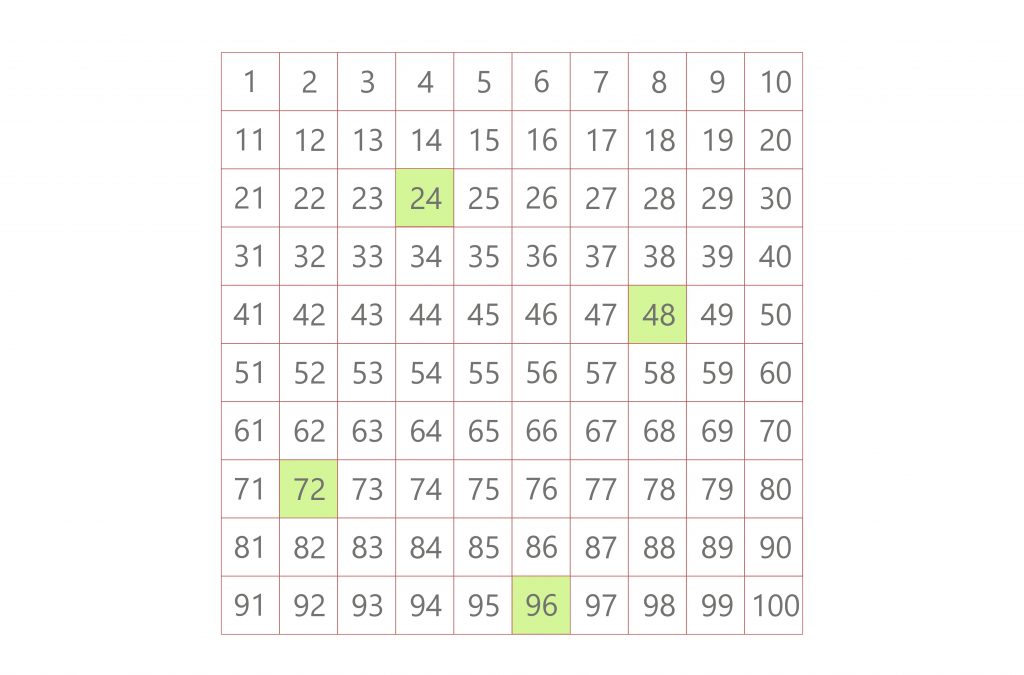 How To Get The LCM of 24 and 36: Different Easy Methods To Use