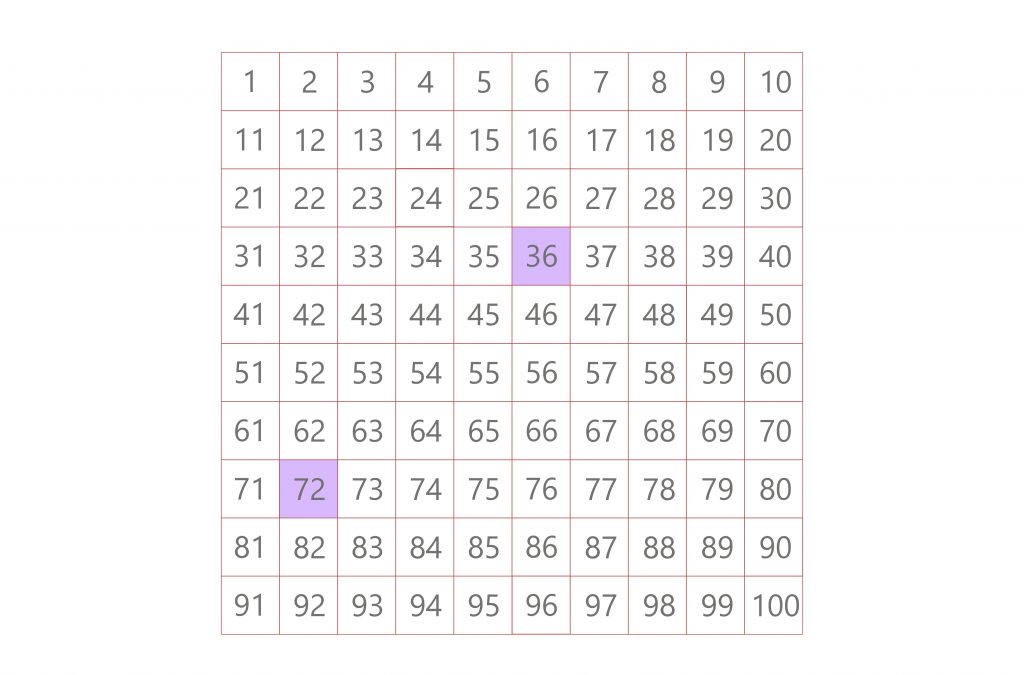 How To Get The LCM of 24 and 36: Different Easy Methods To Use