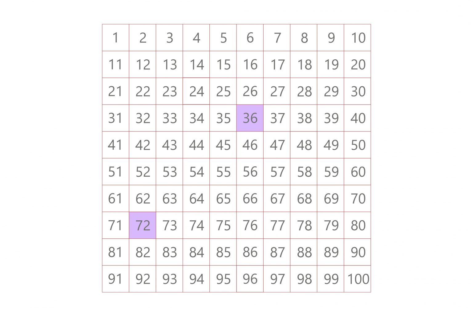 How To Get The LCM of 24 and 36: Different Easy Methods To Use