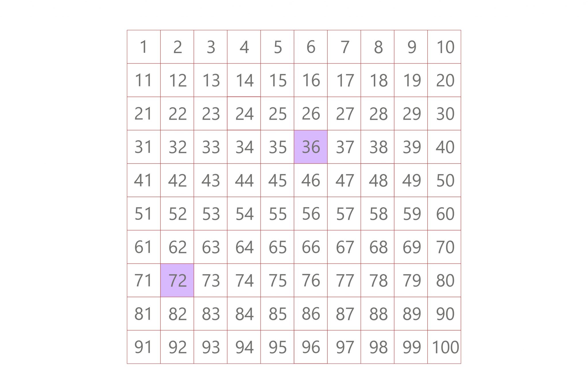 How To Get The LCM of 24 and 36: Different Easy Methods To Use