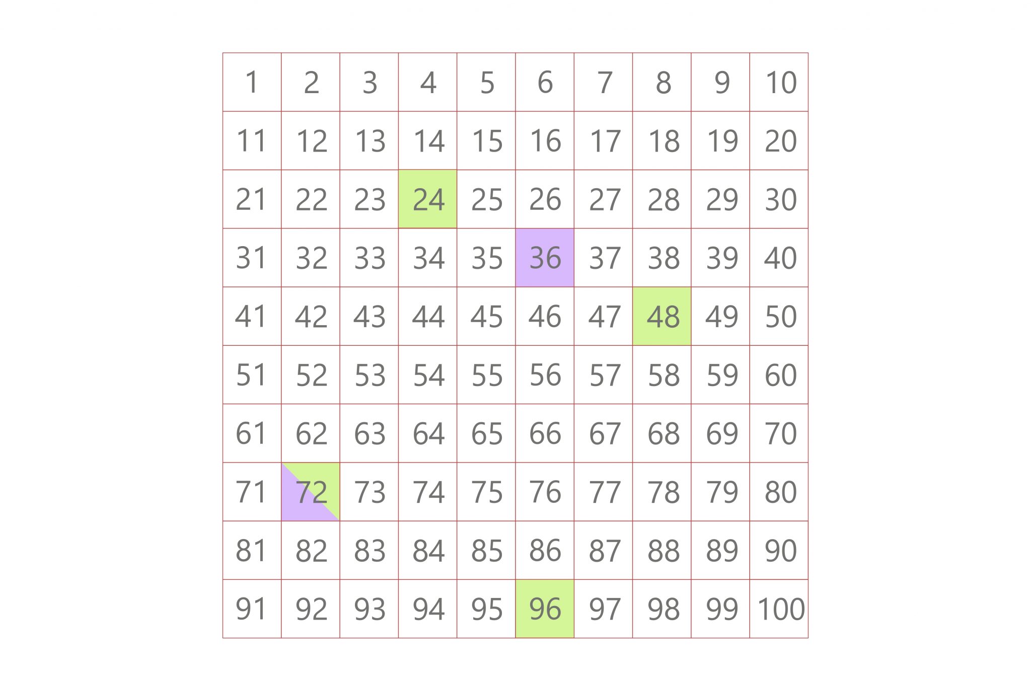 How To Get The LCM of 24 and 36: Different Easy Methods To Use