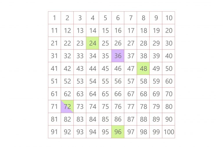 How To Get The LCM of 24 and 36: Different Easy Methods To Use