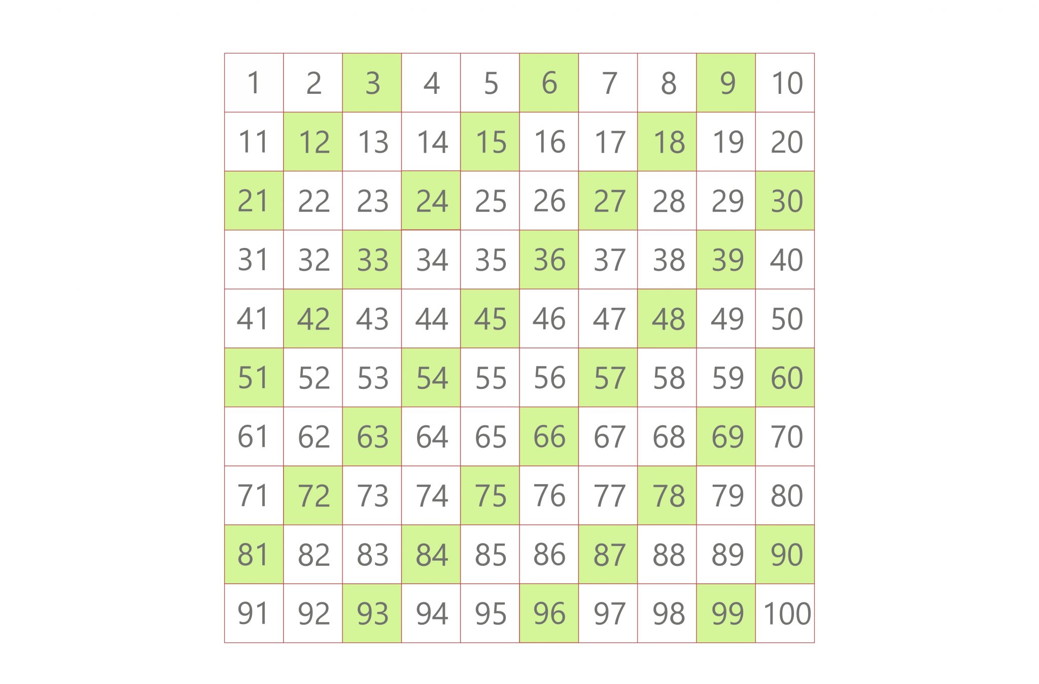 LCM of 3 and 4: Exploring the Different Methods