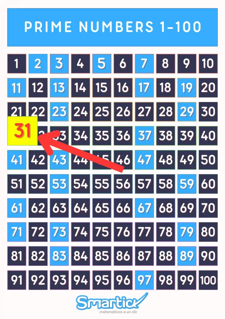 Is 31 A Prime Number Or Is 31 A Composite Number 