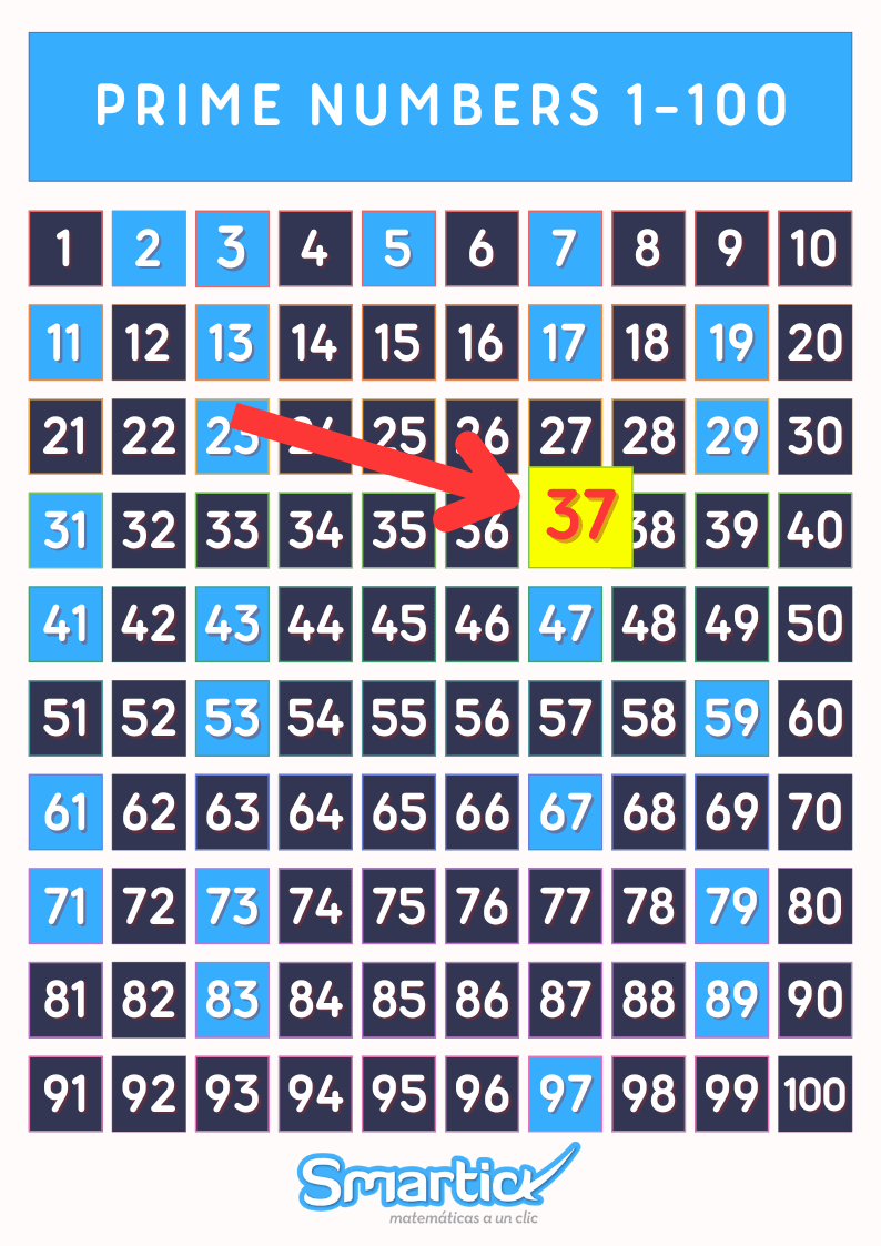 Is 37 a Prime Number | or is 37 a Composite Number?