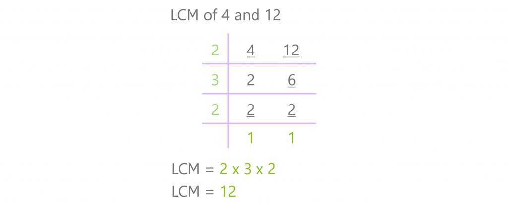 How To Get The LCM of 4 and 12: Different Easy Methods To Use