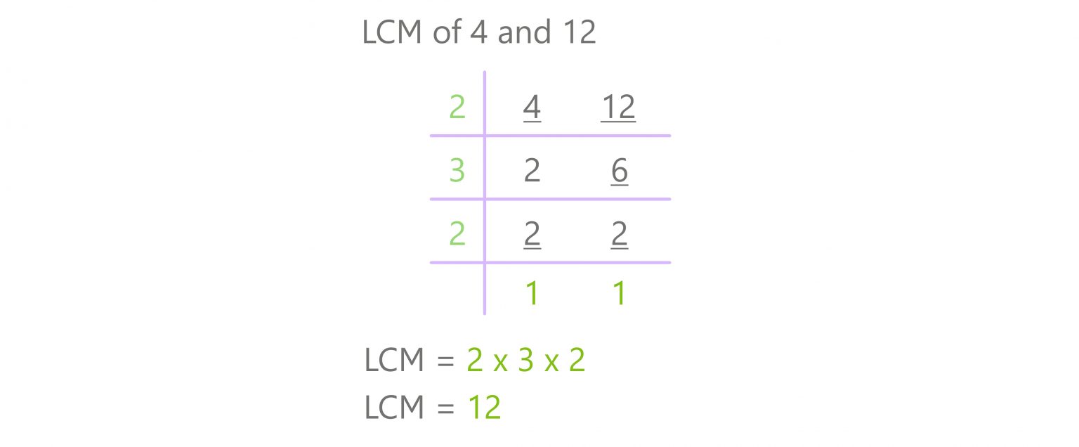 How To Get The LCM of 4 and 12: Different Easy Methods To Use