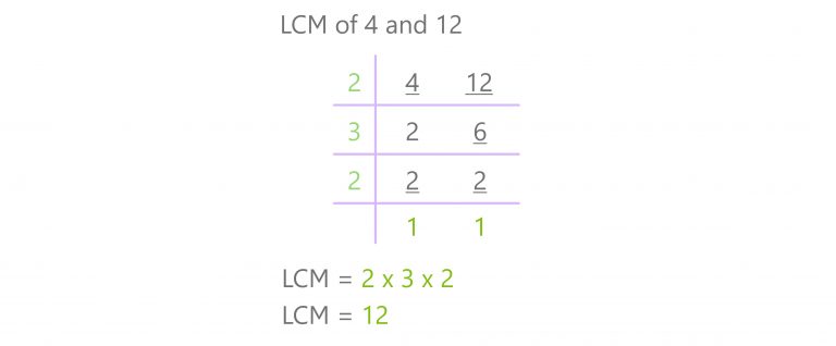 How To Get The LCM of 4 and 12: Different Easy Methods To Use