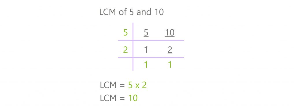 How To Get The LCM of 5 and 10: Different Easy Methods To Use