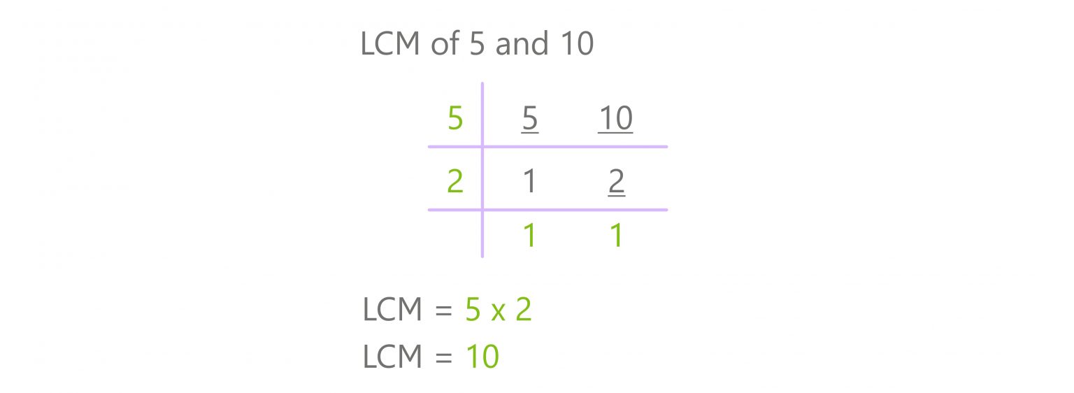 How To Get The LCM of 5 and 10: Different Easy Methods To Use