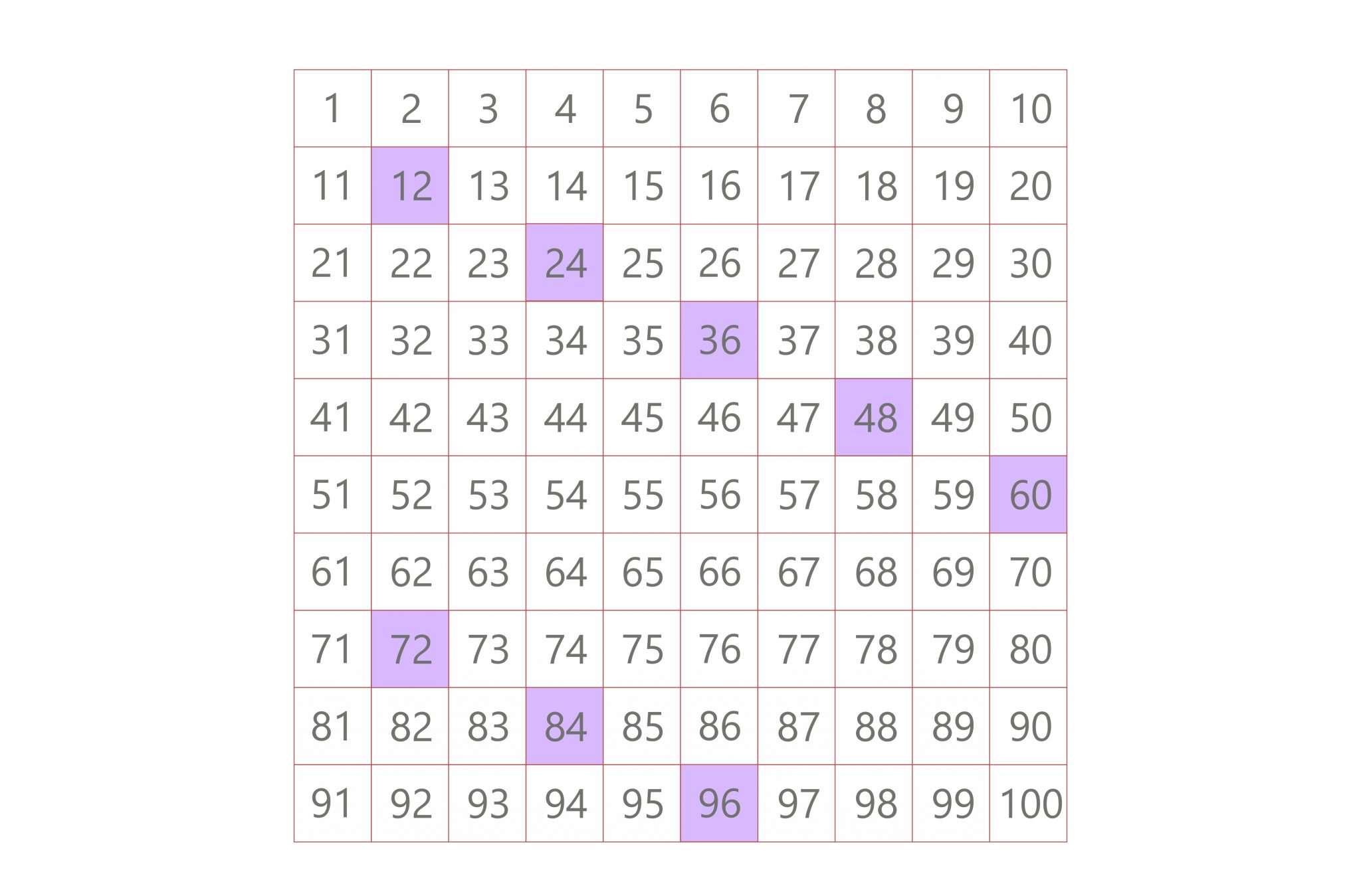 How To Get The LCM of 5 and 12: Different Easy Methods To Use