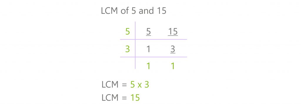 How To Get The LCM of 5 and 15: Different Easy Methods To Use