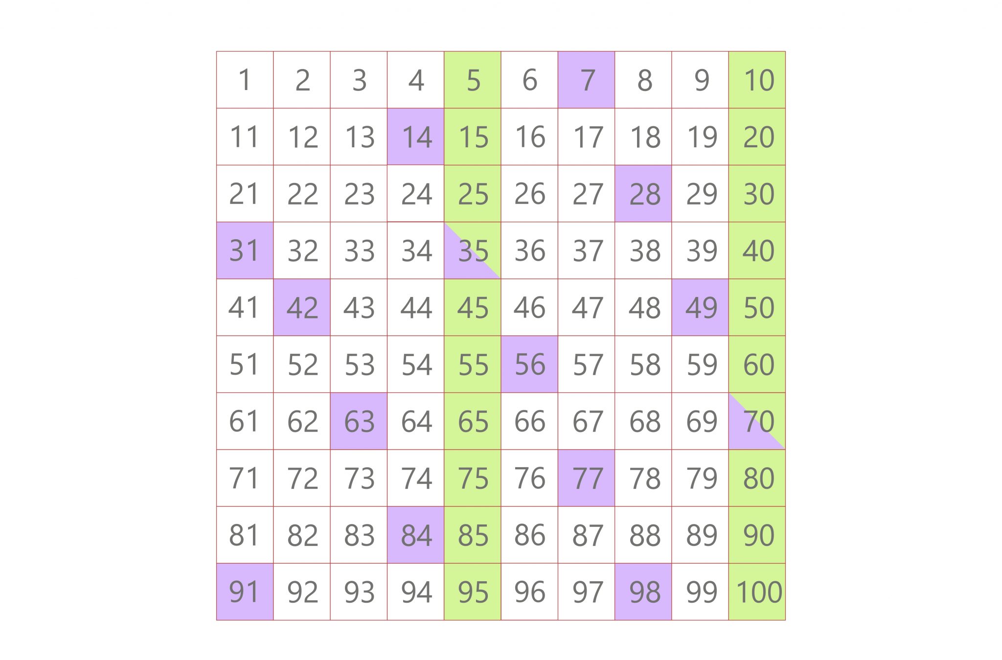 LCM of 5 and 7: Exploring the Different Methods