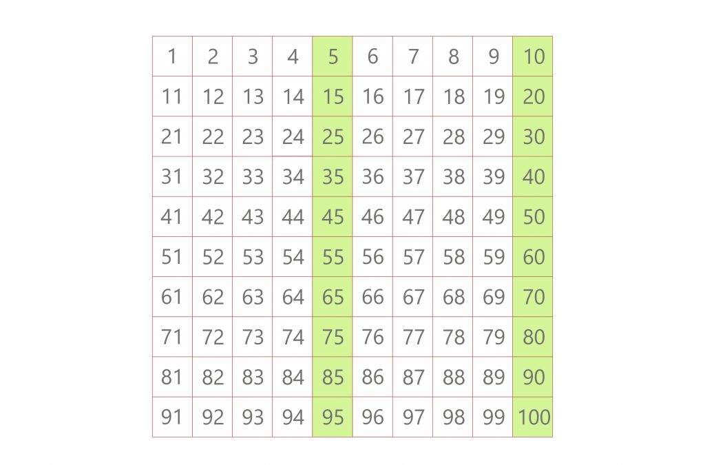 How To Get The LCM of 5 and 8: Different Easy Methods To Use