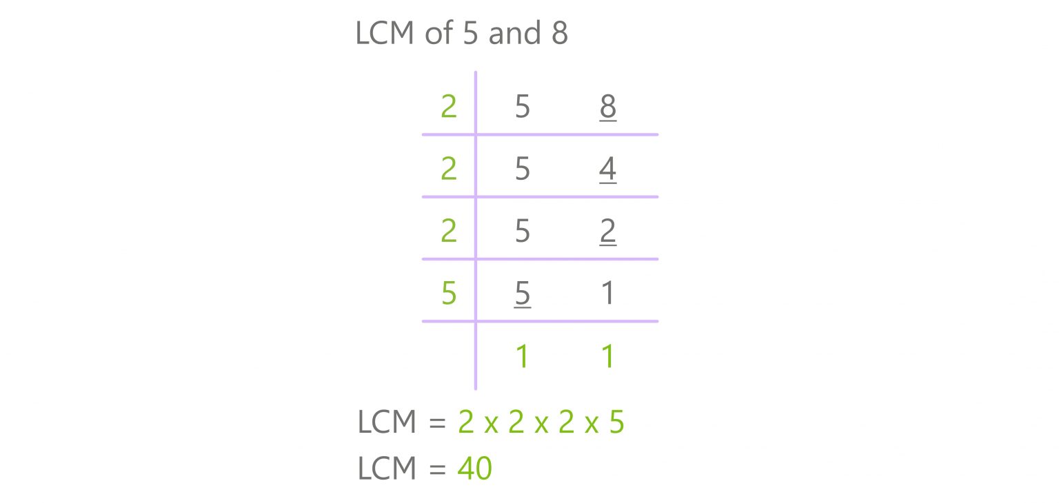 How To Get The LCM of 5 and 8: Different Easy Methods To Use