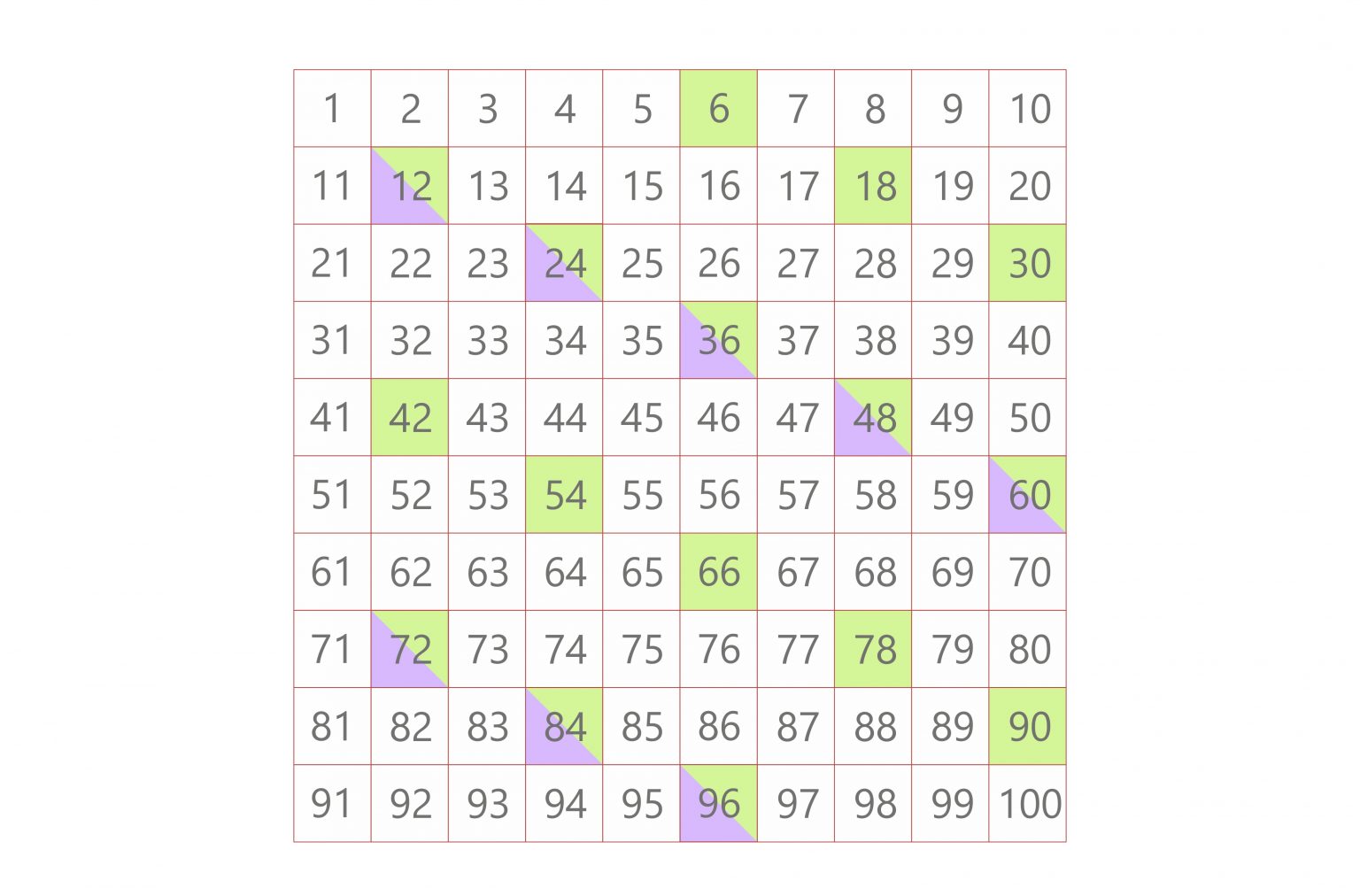 How To Get The LCM of 6 and 12: Different Easy Methods To Use