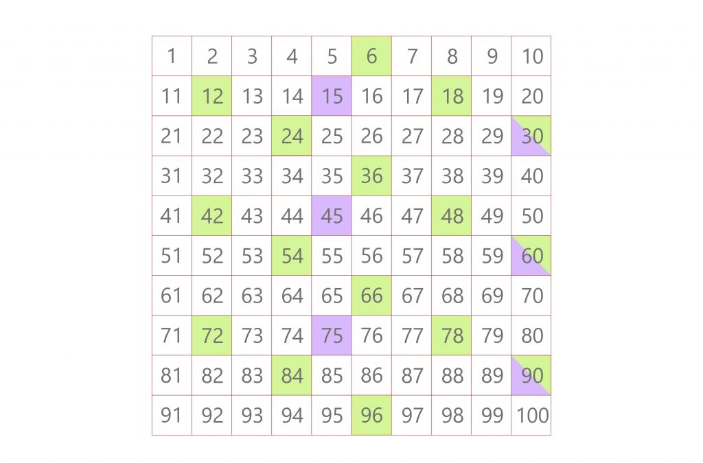 How To Get The LCM of 6 and 15: Different Easy Methods To Use