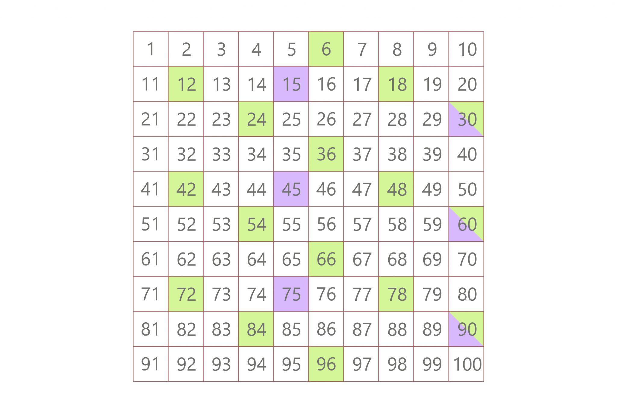 How To Get The LCM of 6 and 15: Different Easy Methods To Use