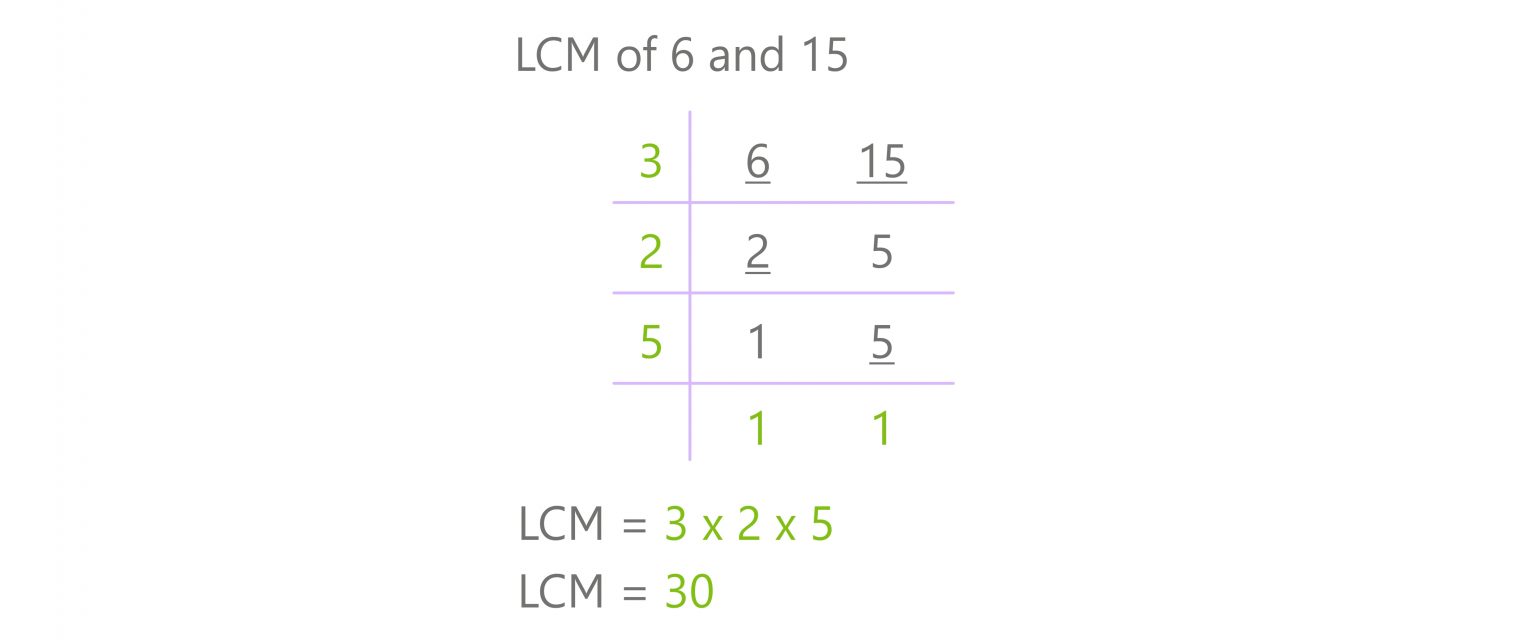 How To Get The LCM of 6 and 15: Different Easy Methods To Use