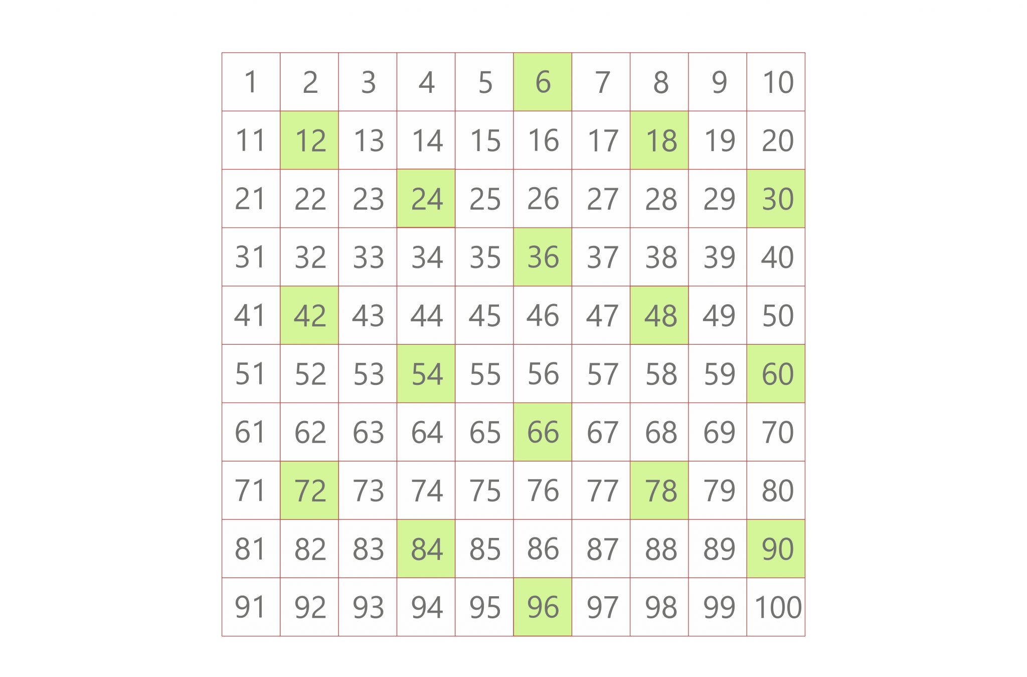 LCM of 6 and 9: Exploring the Different Methods