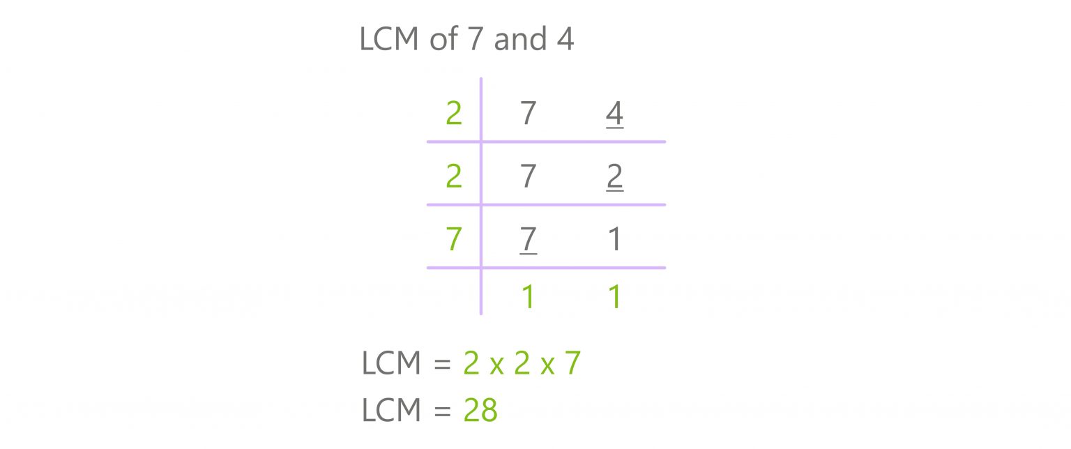 LCM of 7 and 4: Exploring the Different Methods