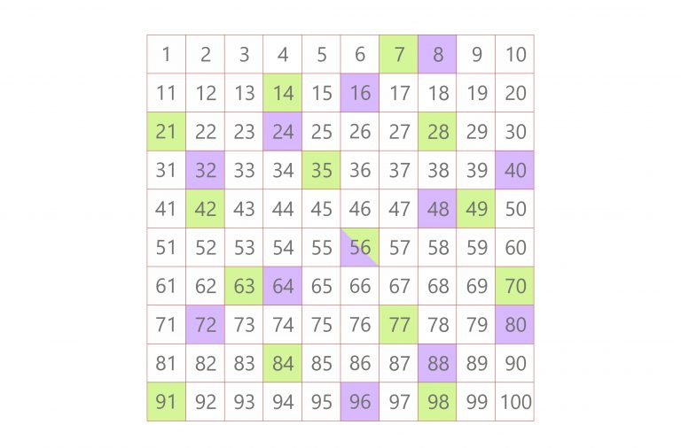 LCM of 7 and 8: Exploring the Different Methods