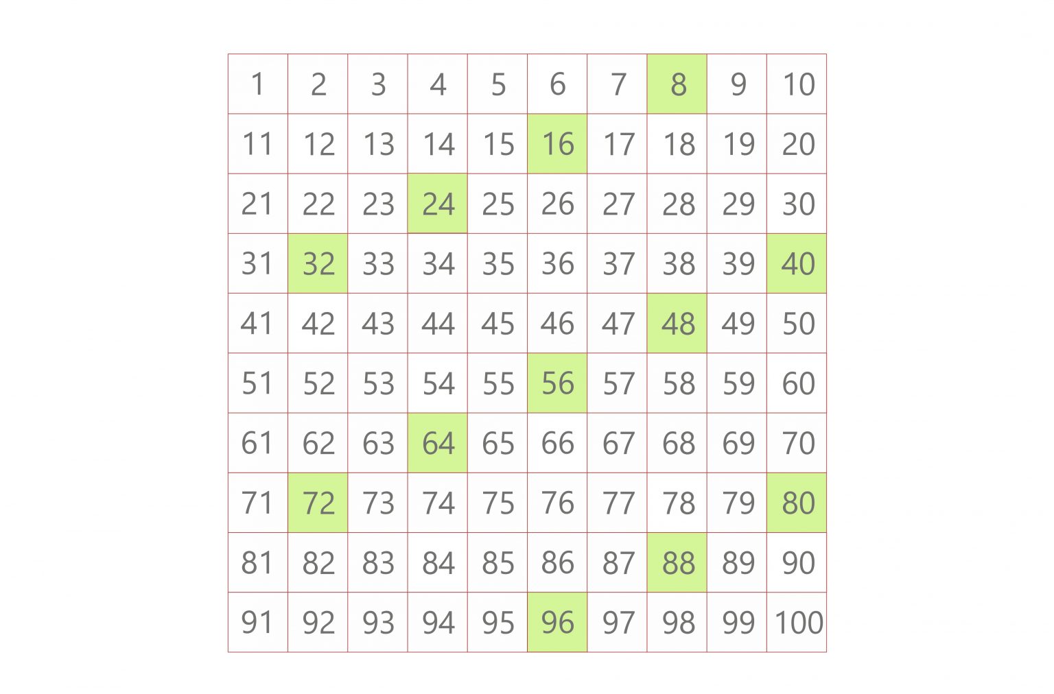 How To Get The LCM of 8 and 9: Different Easy Methods To Use