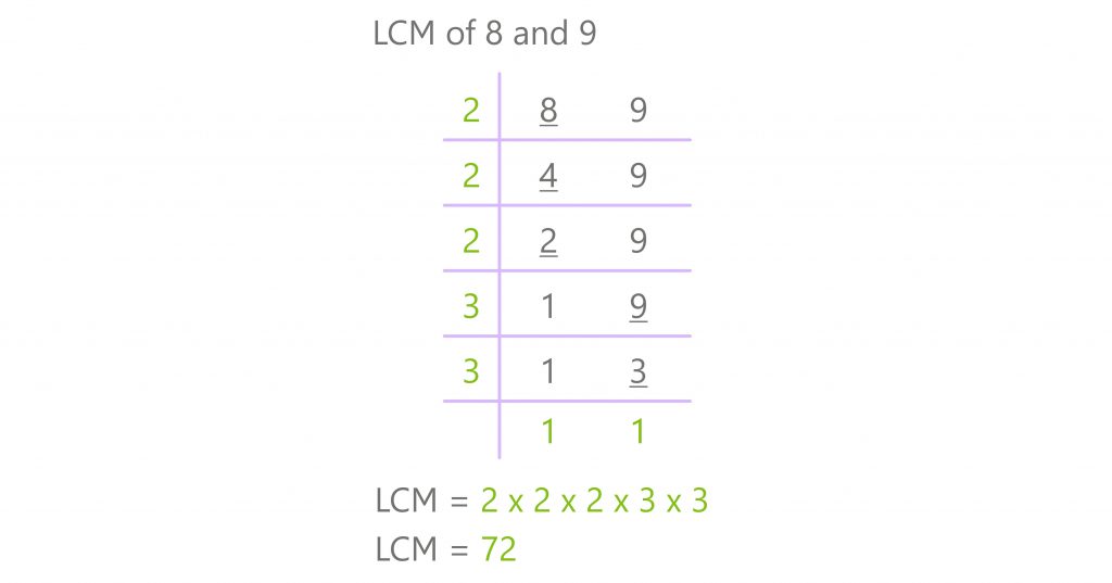 How To Get The LCM of 8 and 9: Different Easy Methods To Use