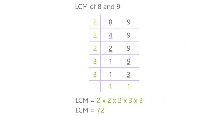 How To Get The LCM of 8 and 9: Different Easy Methods To Use