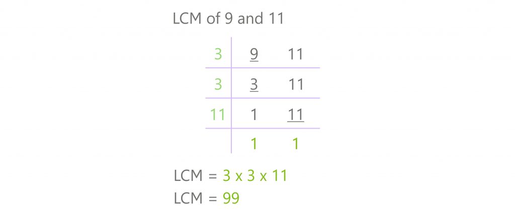 How To Get The LCM of 9 and 11: Different Easy Methods To Use