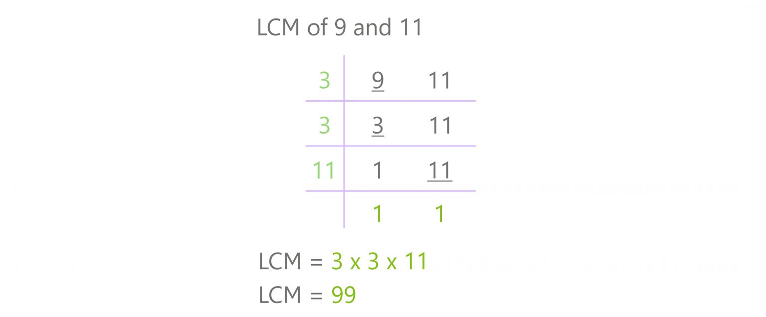 How To Get The LCM of 9 and 11: Different Easy Methods To Use