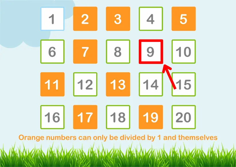 Is 9 A Prime Number Or Is 9 A Composite Number 