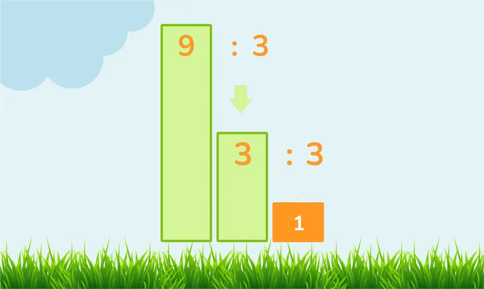 Is 9 A Prime Number Or Is 9 A Composite Number 