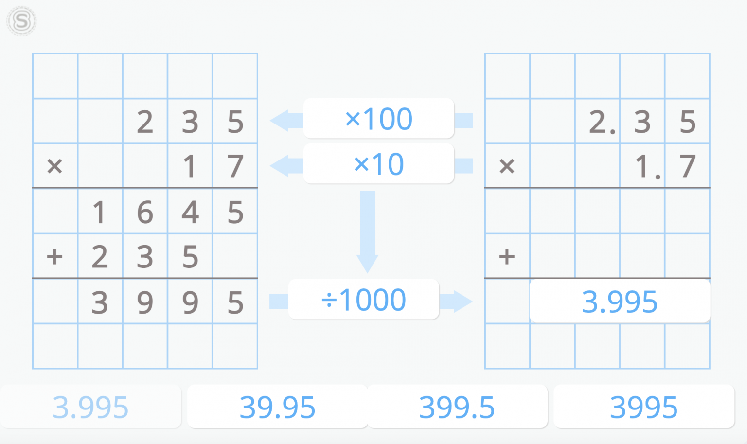 Learn How to Multiply Decimals with Smartick