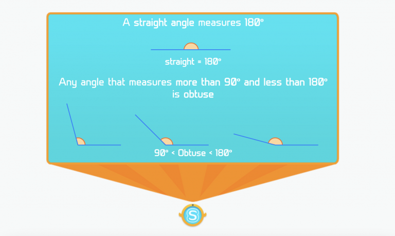 Learn How to Measure Angles with Smartick - Math Learning App
