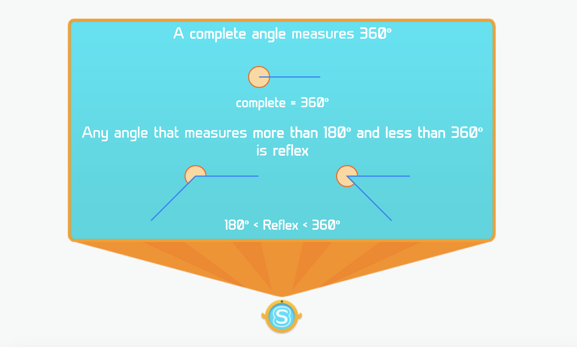 Learn How to Measure Angles with Smartick - Math Learning App