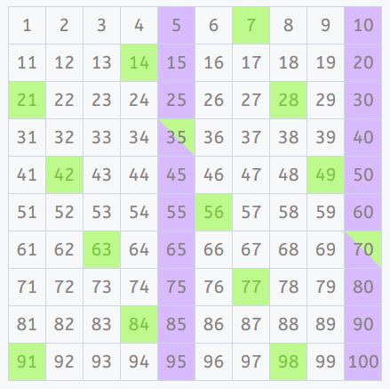 Least Common Multiple: What is the LCM and How to Find it?